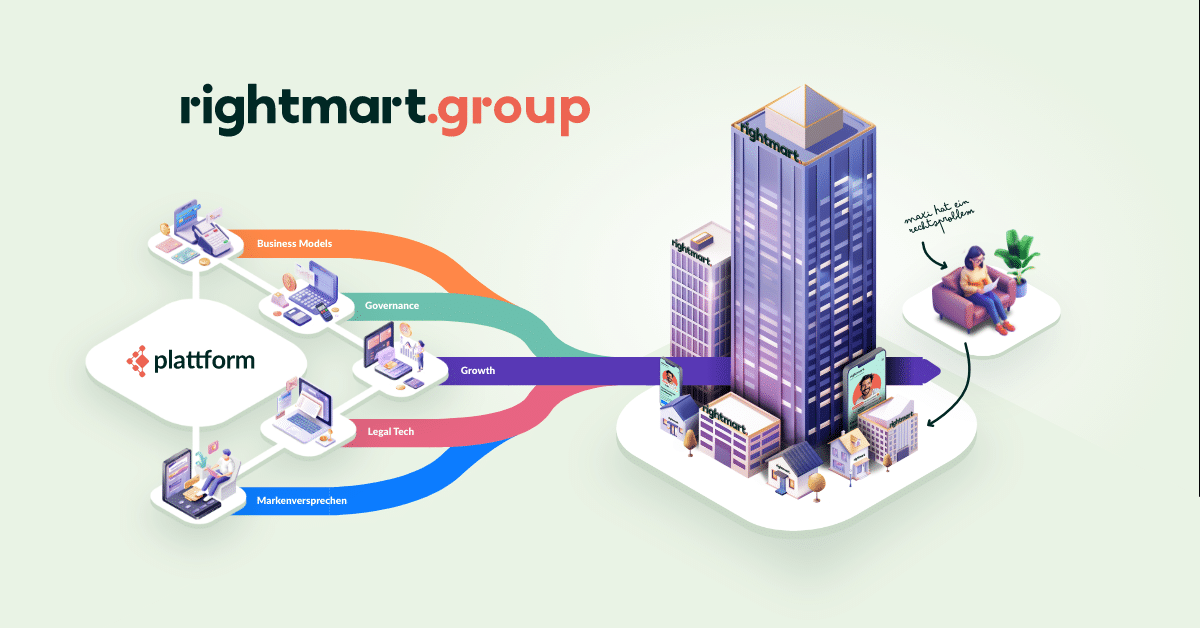 Impressum - rightmart Group